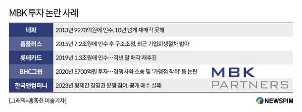 "MBK 등 PEF 중대 위법시 퇴출"…금융당국, 사모펀드 규제 강화 : 네이트 뉴스