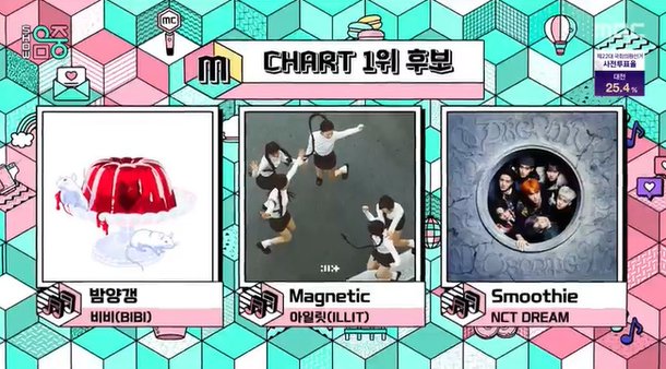 '음악중심' 비비vs아일릿vsNCT DREAM, 박빙1위 경쟁 : 네이트 연예