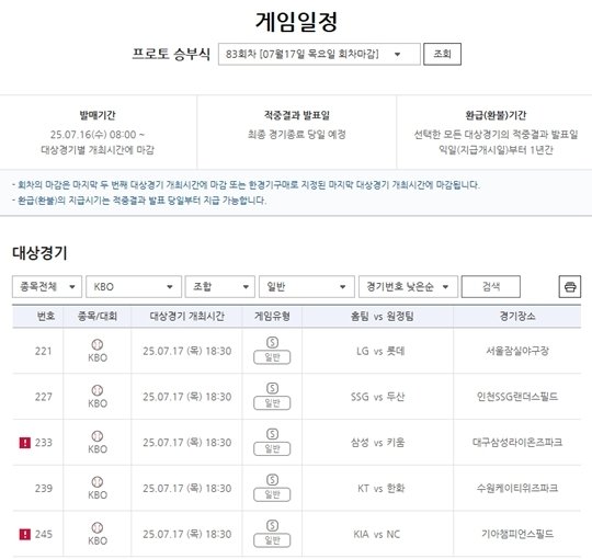 'KBO리그 후반기 돌입' 프로토 승부식 83회차, KBO 5경기 대상 게임 발매 [토토투데이] : 네이트 스포츠