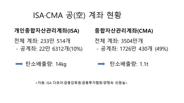 (단독)증권사 ISA·CMA 공계좌 탄소배출 '1t'…차 타고 지구 한 바퀴 도는 양 : 네이트 뉴스