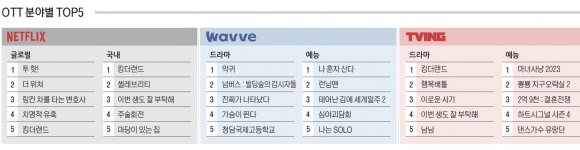 OTT 분야별 TOP5 : 네이트 뉴스