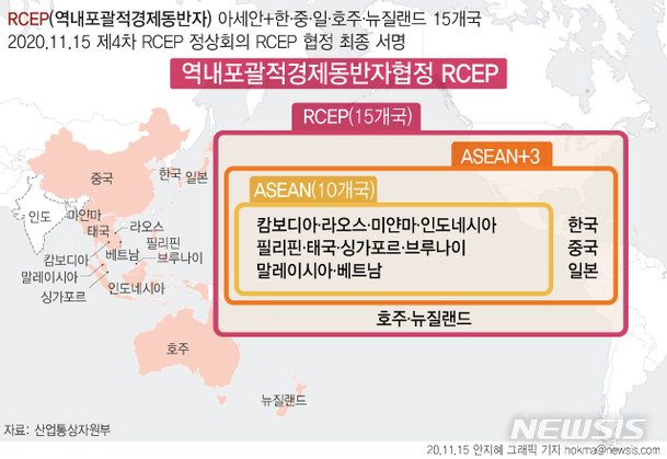 15개국, '세계 최대 FTA' RCEP 협정 서명…"인도에 지속 개방"(종합) : 네이트 뉴스