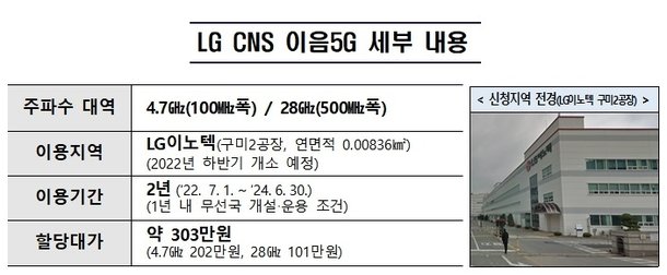 '이음5G' 2호 사업자에 LG CNS…지능형 공장서 활용 : 네이트 뉴스