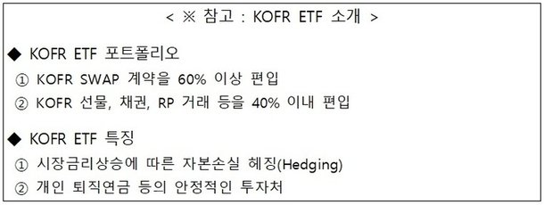 한국무위험지표금리 ETF 출시…"두 번째 KOFR 상품" : 네이트 뉴스