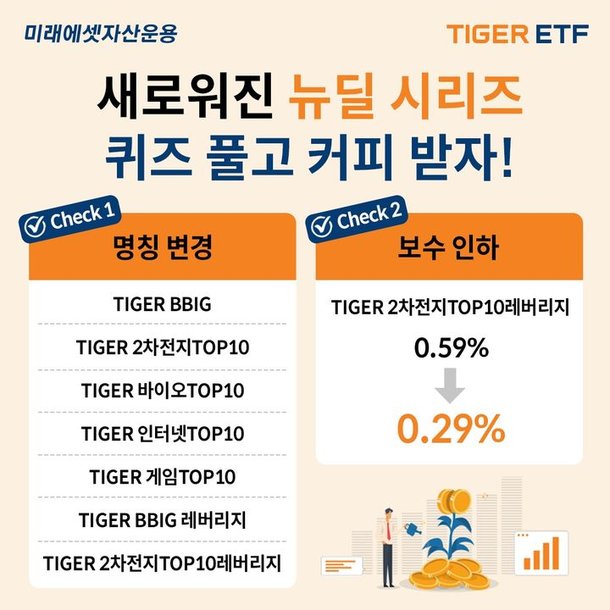미래에셋, TIGER ETF 7종 명칭 변경 : 네이트 뉴스