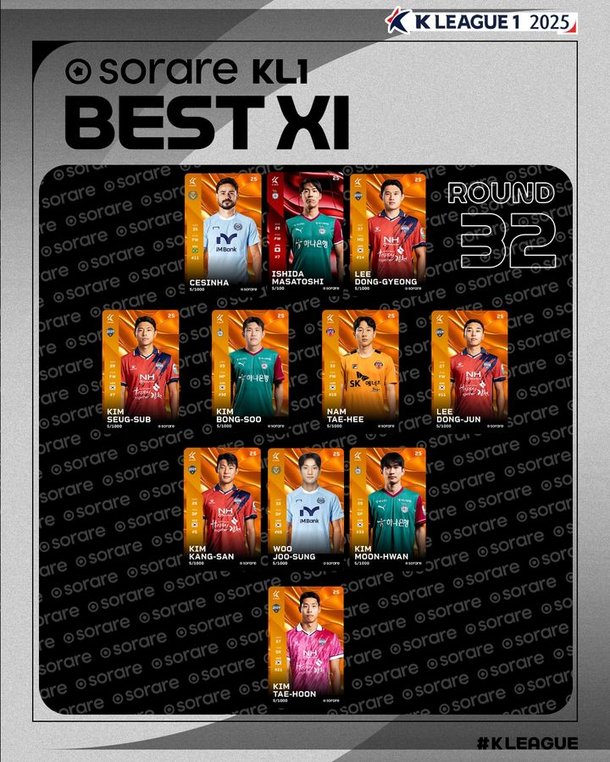 대전 마사, K리그1 32R MVP…K리그2는 전남 발디비아 : 네이트 스포츠