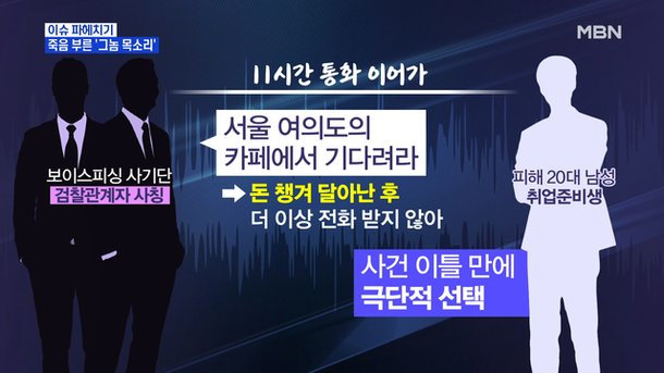 MBN 뉴스파이터-20대 청년의 죽음 부른 '그 놈'…잡고 보니 40대 무직자 : 네이트 뉴스