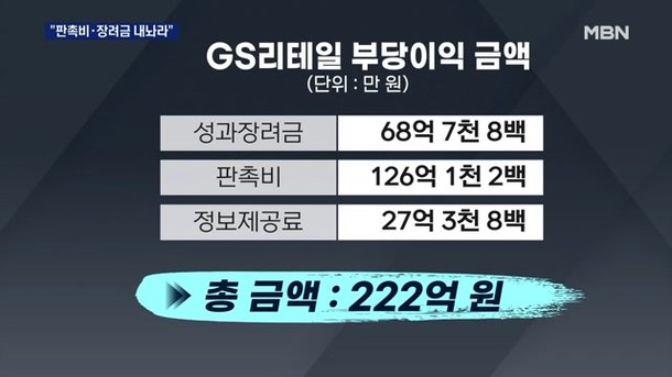 PB제품 팔며 판촉비·판매장려금 떠넘긴 GS25…243억 과징금 : 네이트 뉴스