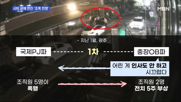 [MBN 프레스룸] 인사 안 했다고 '3차전'…조폭 무더기 검거 : 네이트 뉴스
