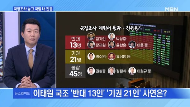 [MBN 뉴스와이드] 닻 올린 이태원 참사 국조, 전망은? : 네이트 뉴스
