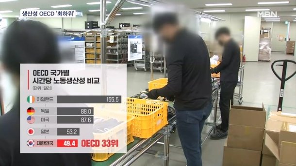 "팔리지 않으니 무슨 수로"…노동생산성 OECD 33위 : 네이트 뉴스