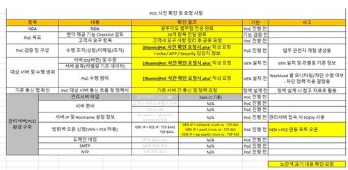 SK쉴더스 해킹에 SKT·KB금융 자료도?…2차 피해 우려 : 네이트 뉴스