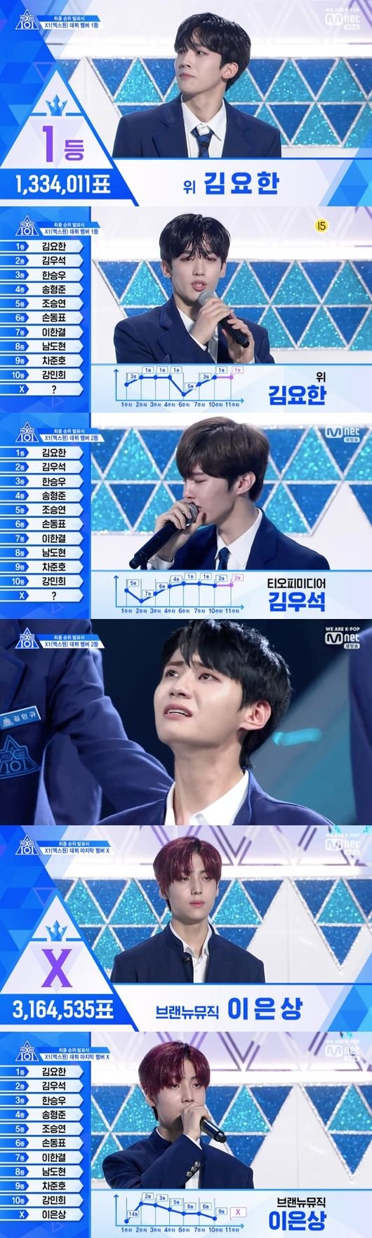 '프듀X101' 1위 김요한→10위 강민희·X 이은상, 엑스원 데뷔…이진혁 탈락[종합] | 네이트 연예