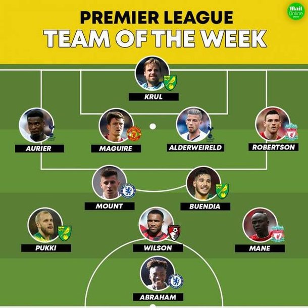 손흥민, 레드냅 선정 'EPL 5R 베스트11' 제외 : 네이트 스포츠