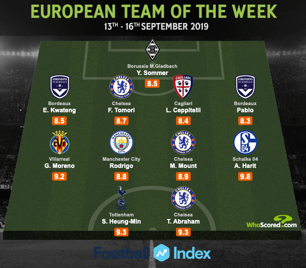 '평점 3위' 손흥민, 英 통계업체 선정 유럽 주간 베스트11 : 네이트 스포츠