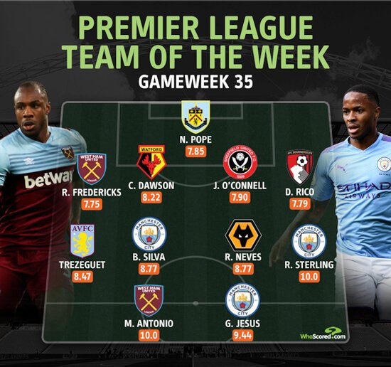 손흥민 제외…제수스-스털링-실바, EPL 35R 베스트11 선정 : 네이트 스포츠