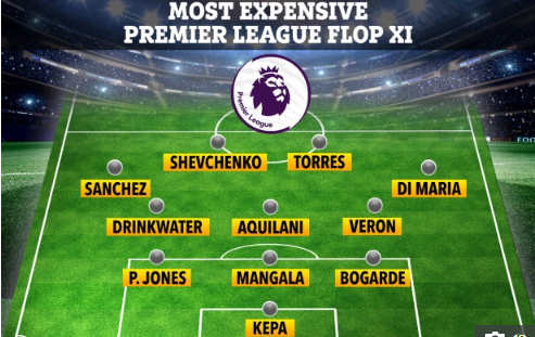 '산체스부터 케파까지' EPL 21세기 먹튀 베스트 11…첼시 5명-맨유 4명 포함 : 네이트 스포츠