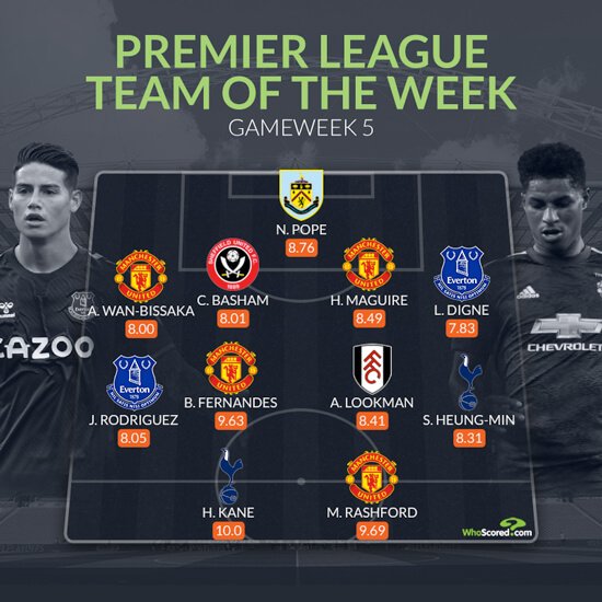 '득점 선두' 손흥민, EPL 5라운드 베스트11 선정 : 네이트 스포츠