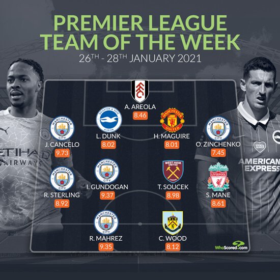 '5-0 대승' 맨시티, EPL 20R 베스트11에 5명 선정 : 네이트 스포츠