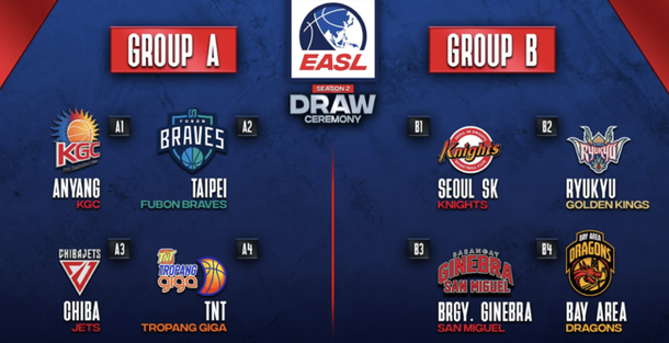 '올 시즌 홈&어웨이 제대로 한다!' 동아시아농구 최강자 가리는 EASL, 시즌2 11일 개막…日지바 대 필리핀 TNT 개막전 : 네이트 스포츠