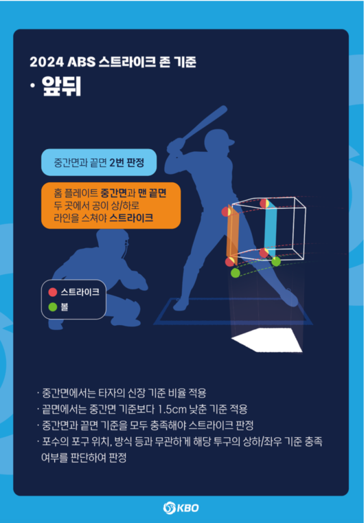 ABS 도입-피치클락-시프트 제한…2024 KBO리그, 달라지는 게 너무 많다 : 네이트 스포츠