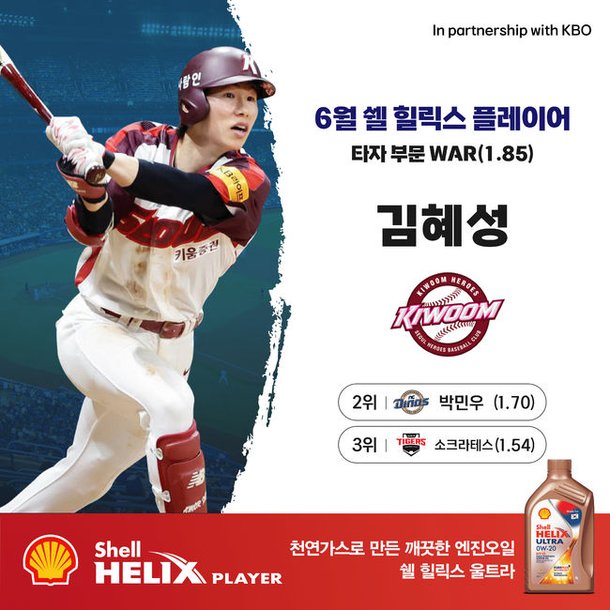 롯데 윌커슨·키움 김혜성, KBO 6월 '쉘힐릭스플레이어' 선정 : 네이트 스포츠