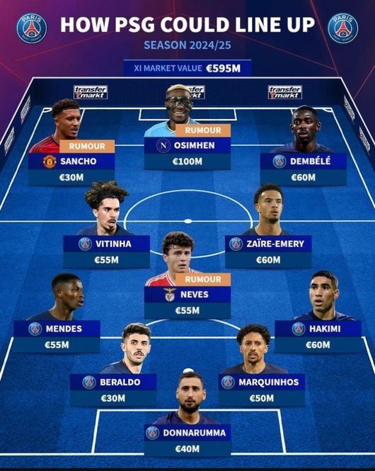 '서운하네' 이강인, PL 러브콜도 뿌리쳤는데…'신입 MF'에게 밀린다→PSG 예상 베스트 11 제외 : 네이트 스포츠