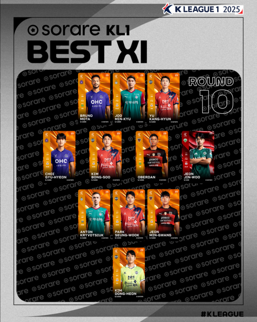 '96분 극장골!' 전북 구한 전진우, 2라운드 연속 K리그1 MVP…K리그2는 부산 페신 : 네이트 스포츠