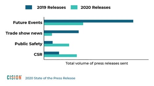 [PRNewswire] Cision Publishes State of the Press Release, Uncovering ...