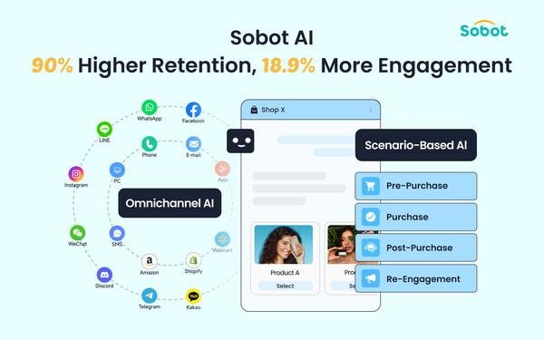 [PRNewswire] Sobot Shines in G2 Winter 2026 : 네이트 뉴스
