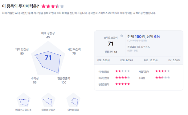 한국금융지주, 신규 비즈니스 IMA 성공적 런칭-NH증권 : 네이트 뉴스