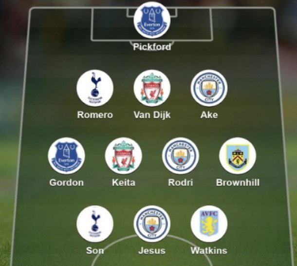 [오피셜]'이건 당연한 거지' 2골-1도움 SON, BBC 'EPL 이주의 팀' 선정 "왼발로만 무려 11골" : 네이트 스포츠