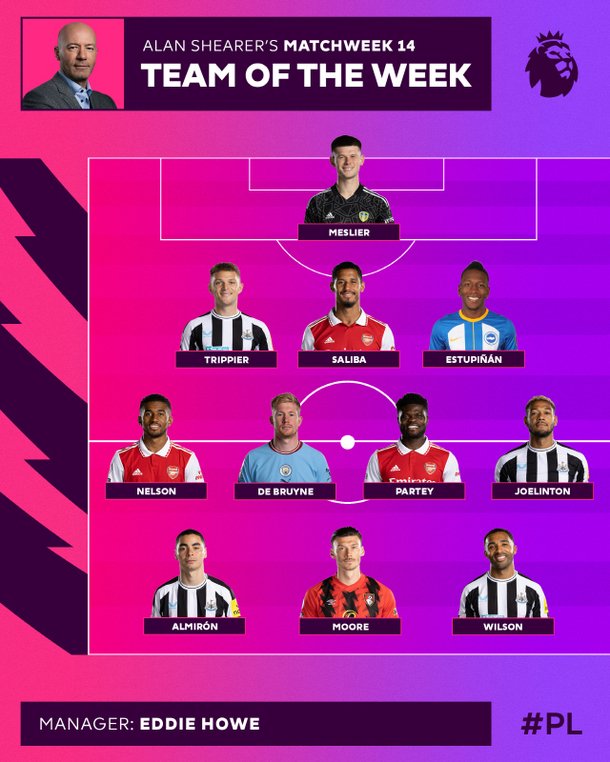 토트넘 괴롭힌 무어+뉴캐슬＆아스널…시어러 픽 EPL 14R 베스트 : 네이트 스포츠