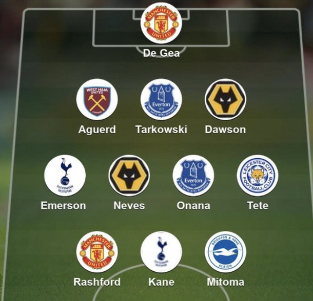 BBC '이변 속출' EPL '이주의 팀' 발표, 케인 미토마 포함-SON은 없다 : 네이트 스포츠
