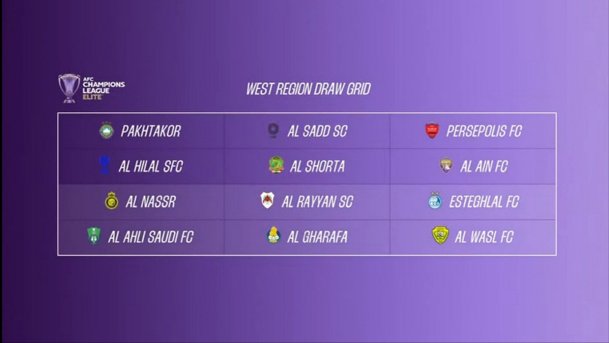 [오피셜]울산→포항→광주, 우승상금만 140억 ACLE 운명 결정…ACL2 전북, H조 편성 : 네이트 스포츠