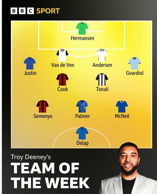 "'부상' 손흥민 없는 토트넘, 판 더 펜이 최고" BBC, EPL 6라운드 '이주의 팀' 공개…맨유 완승에도 유일 : 네이트 스포츠