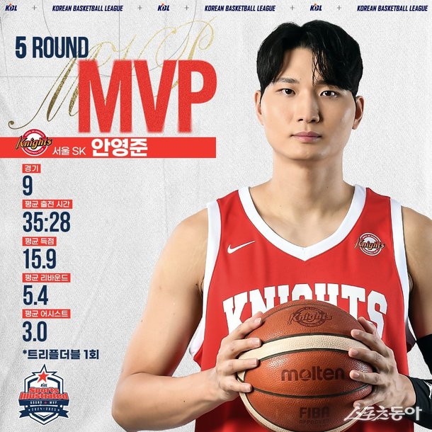 '생애 첫 트리플 더블→데뷔 첫 5R MVP' SK 안영준, 정규리그 MVP와 FA 대박까지 바라본다! : 네이트 스포츠