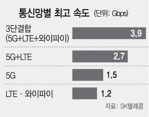 [5G 상용화 D-10]SKT "갤S10 5G 준비 끝" : 네이트 뉴스