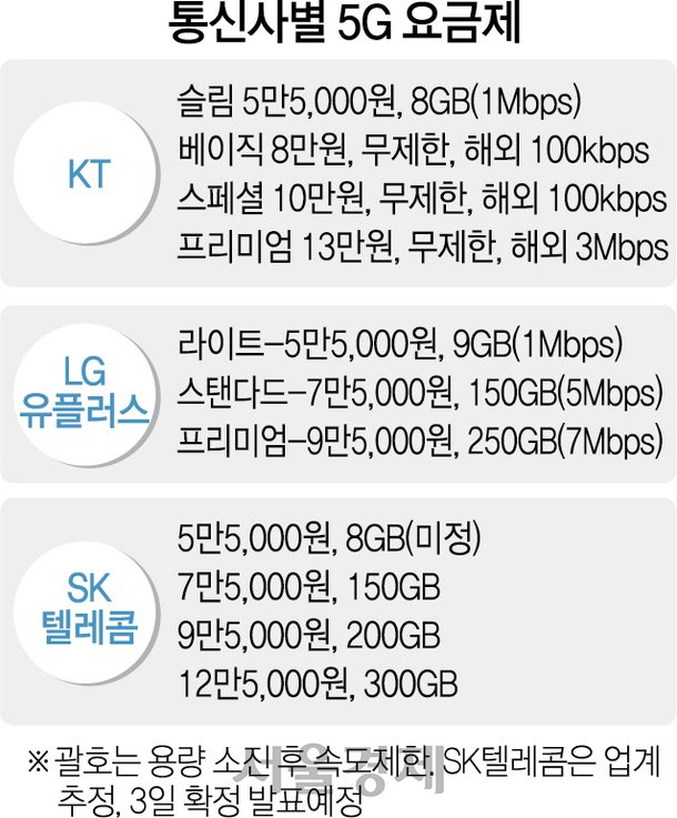 'KT 무제한 데이터' 등으로…VR공연 체험하고 AR영상통화까지 : 네이트 뉴스