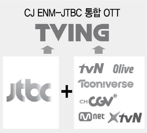 CJ ENM·JTBC도 통합서비스…막 오른 'OTT 大戰' : 네이트 뉴스