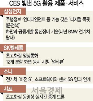차·로봇·플랫폼까지···데뷔 1년만에 주연 꿰찬 5G [CES 2020] : 네이트 뉴스
