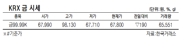 [표]KRX 금 시세(6월 10일) : 네이트 뉴스