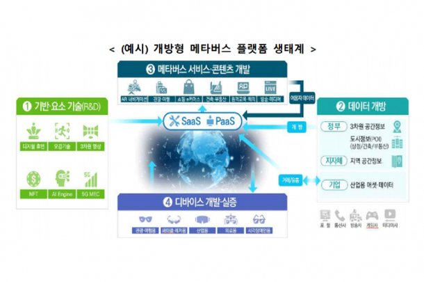 한국판 뉴딜 2 0 블록체인 확산위해 개인정보보호법 개정···nft도 언급 네이트 뉴스