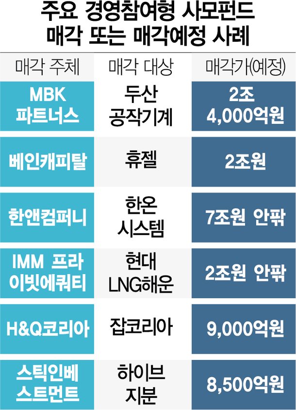 [시그널] '역외 탈세' 칼 빼든 당국···PEF, M&A 위축 불가피 : 네이트 뉴스