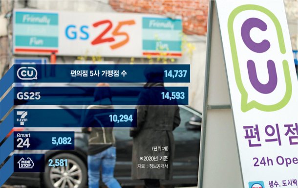 GS25 1위 탈환·이마트24도 점프 기회···뭉칫돈 풀어 'FA' 유혹 : 네이트 뉴스