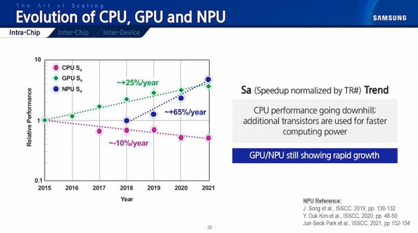 강인엽 삼성전자 사장 "NPU·3D 패키징 기술이 반도체 혁신 열쇠" : 네이트 뉴스