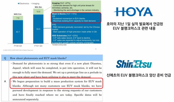 [강해령의 하이엔드 테크] 3·1절 특집: 2019년 日 EUV 수출규제···'그해 우리는' : 네이트 뉴스