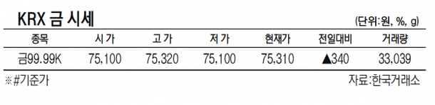 [표]KRX 금 시세(6월 10일) : 네이트 뉴스