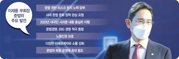 삼성 지배구조개편·컨트롤타워 구축 속도낼 듯 네이트 뉴스