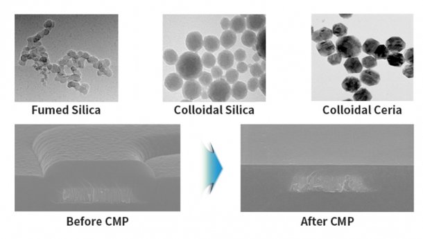 [강해령의 하이엔드 테크] CMP 슬러리 특집: 나노 알갱이 부대의 정체 : 네이트 뉴스
